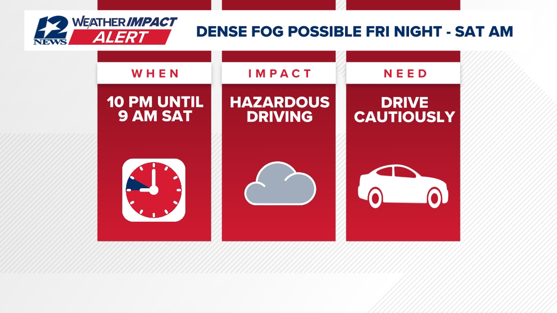 Potential for dense fog triggers Weather Impact Alert for Friday night ...