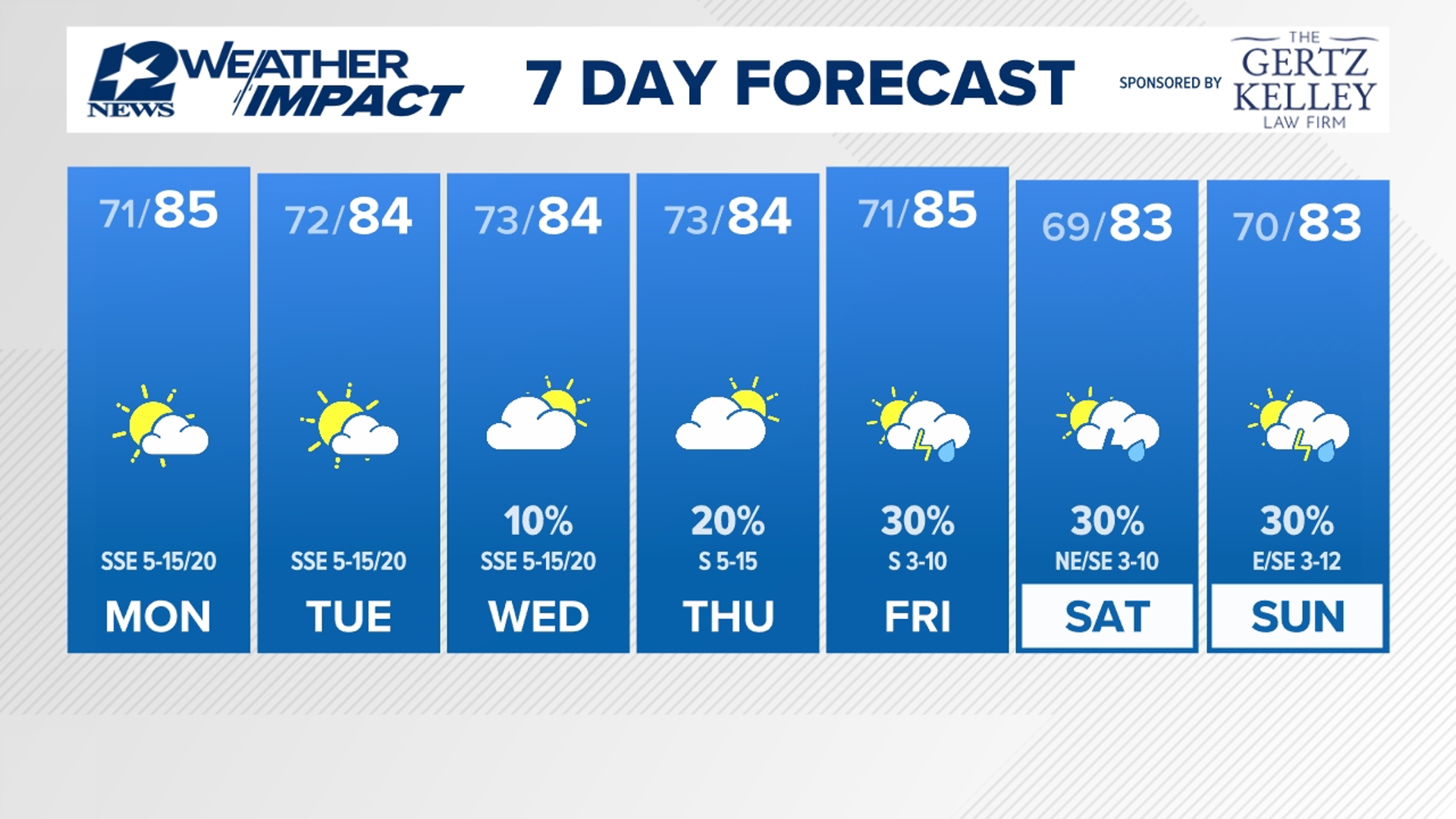 10 Day Weather Forecast | 12newsnow.com