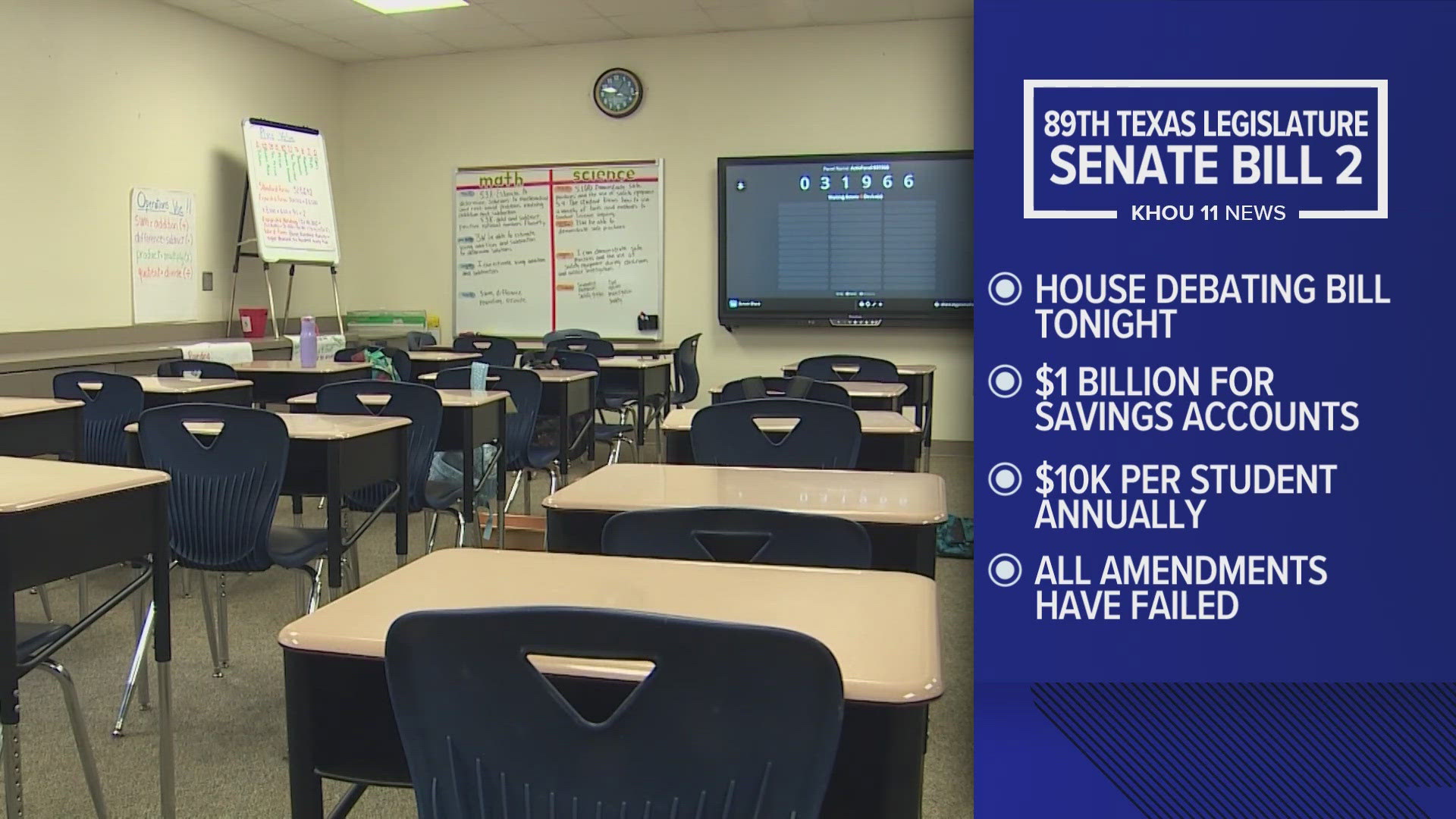 Texas House to vote on Senate Bill 2 school voucher plan | 12newsnow.com