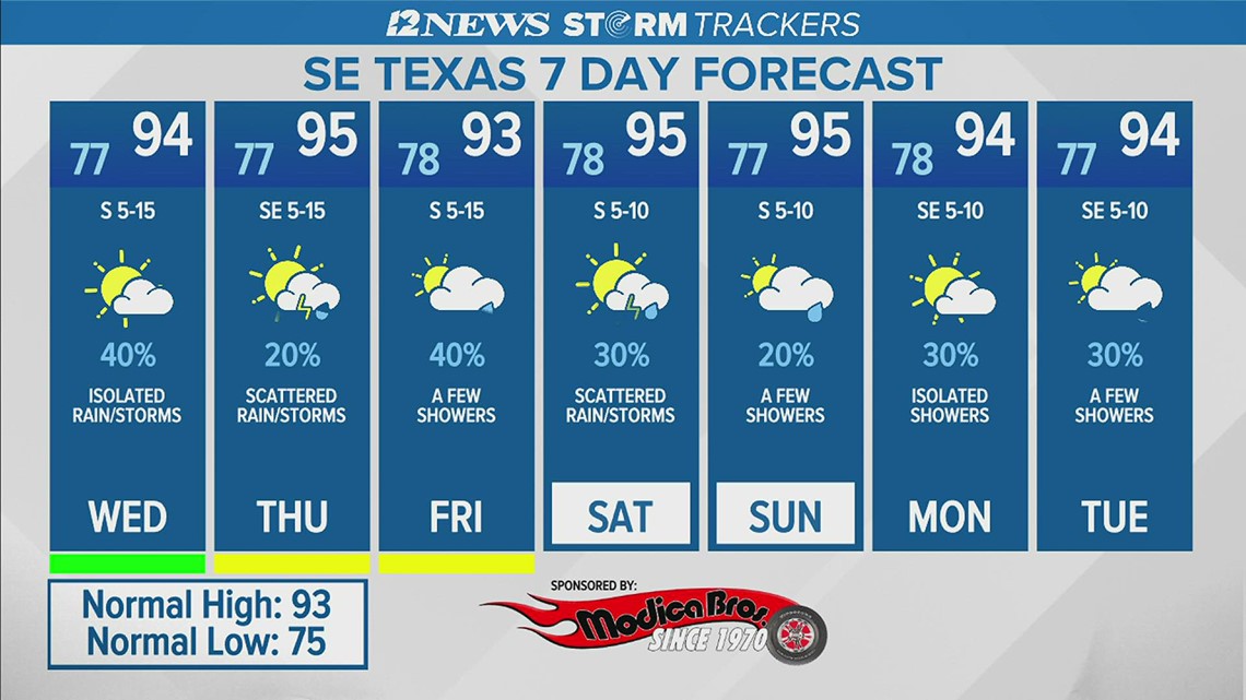 TV Listings - 12News ABC KBMT } NBC KJAC | COZI TV | MeTV | My TV | Ion ...