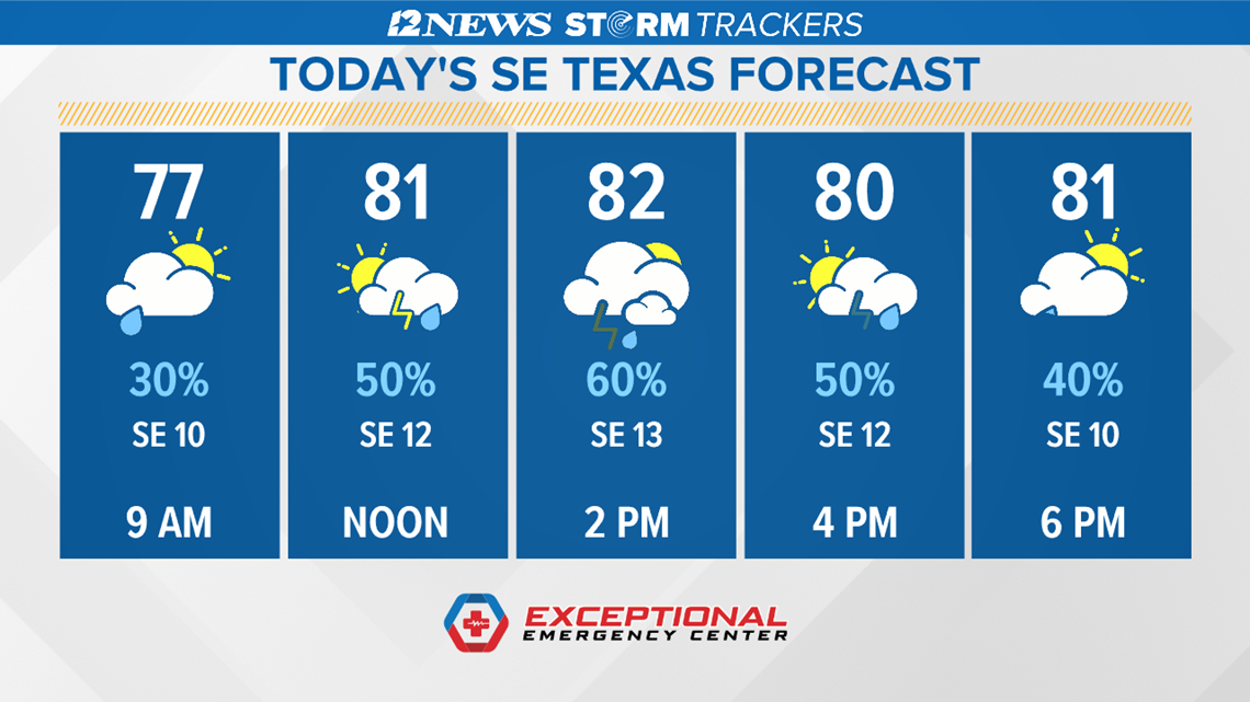 Daily forecast for Southeast Texas | 12newsnow.com