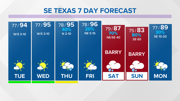 Hurricane Central | 12newsnow.com