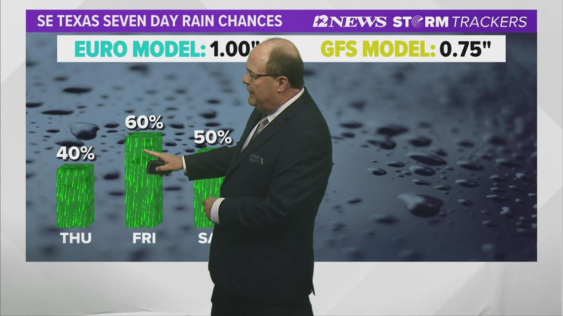 Weather | Beaumont, Texas | 12newsnow.com