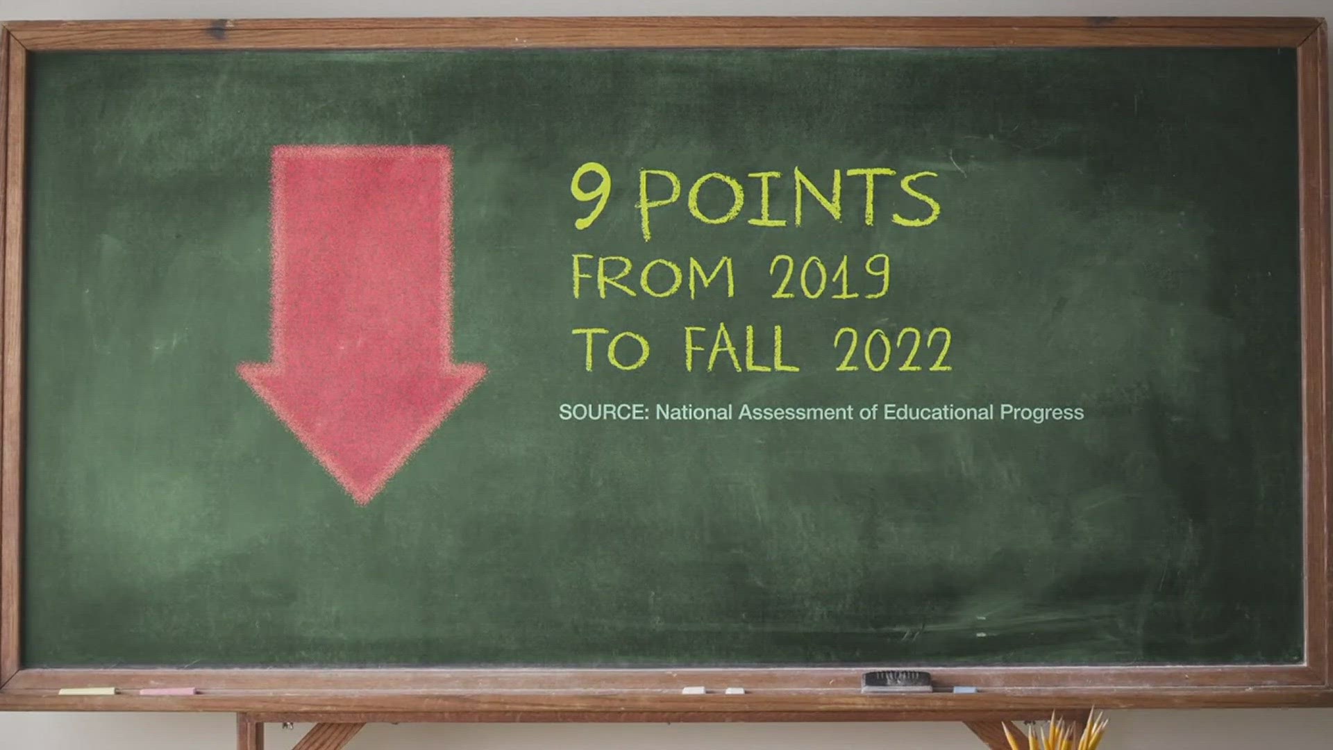 Math scores plunge for 13-year-olds as pandemic setbacks persist ...