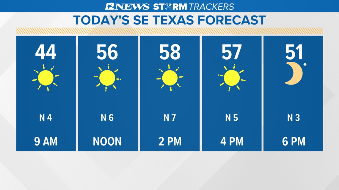 The forecast stays sunny and cool today | 12newsnow.com
