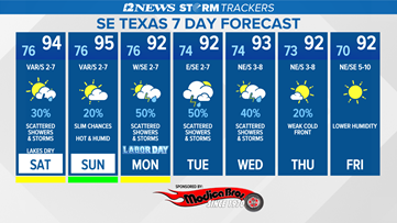 Weather | Beaumont, Texas | 12newsnow.com