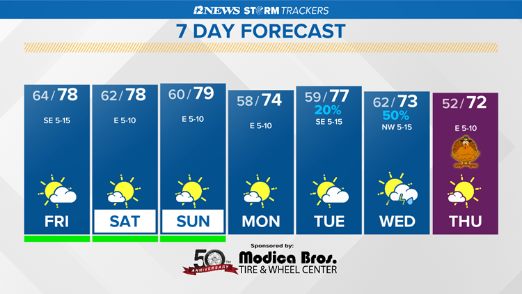 Weather | Beaumont, Texas | 12newsnow.com