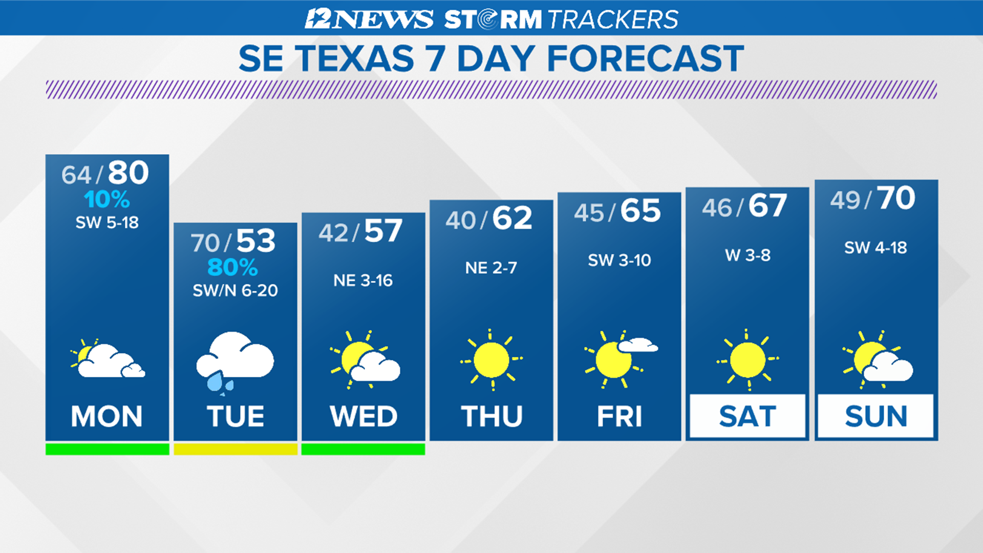Cold, Windy and Wet Tuesday | 12newsnow.com