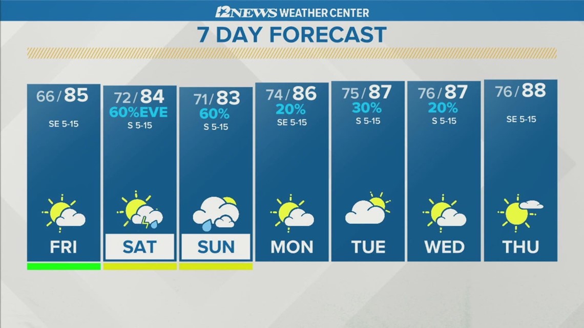 Friday Forecast | 12newsnow.com