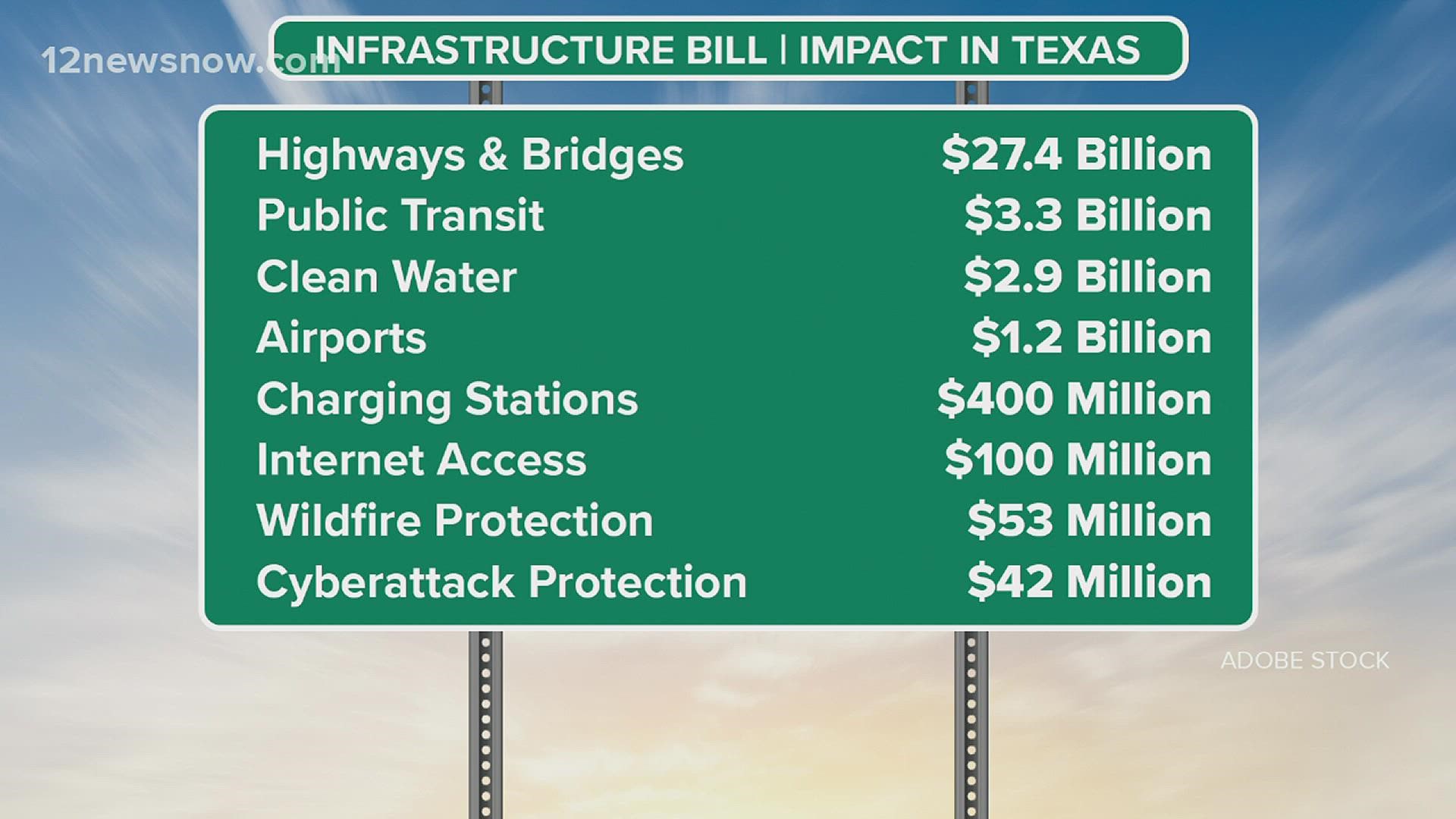 County officials believe $1T infrastructure bill will help SETX ...