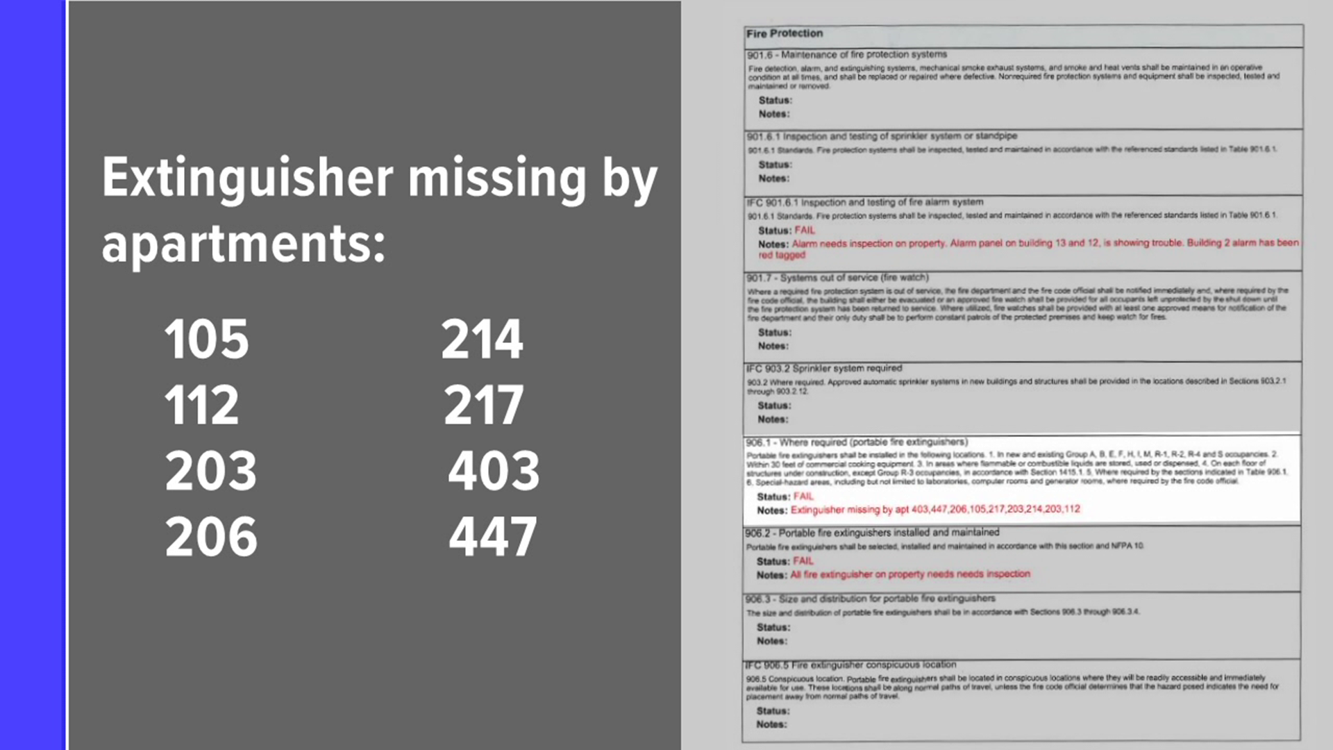 Apartment fails safety inspections before deadly Fourth of July ...