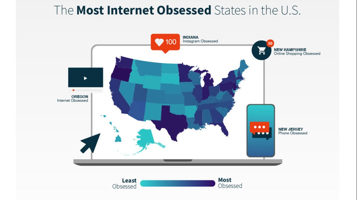 Texas ranks third most internet obsessed state in report | 12newsnow.com