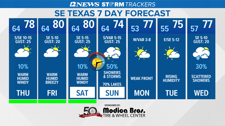 Daily forecast for Southeast Texas | 12newsnow.com