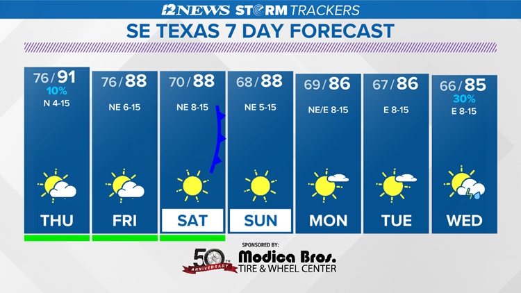 Weather | Beaumont, Texas | 12newsnow.com
