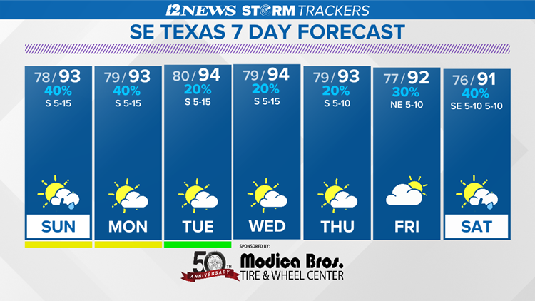 Weather | Beaumont, Texas | 12newsnow.com