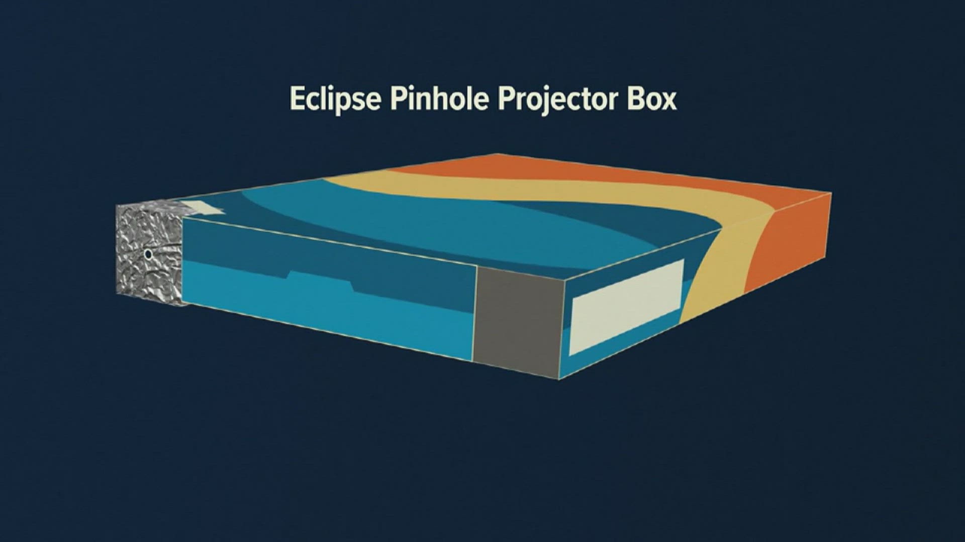 Making pinhole projectors for the 2024 solar eclipse | 12newsnow.com