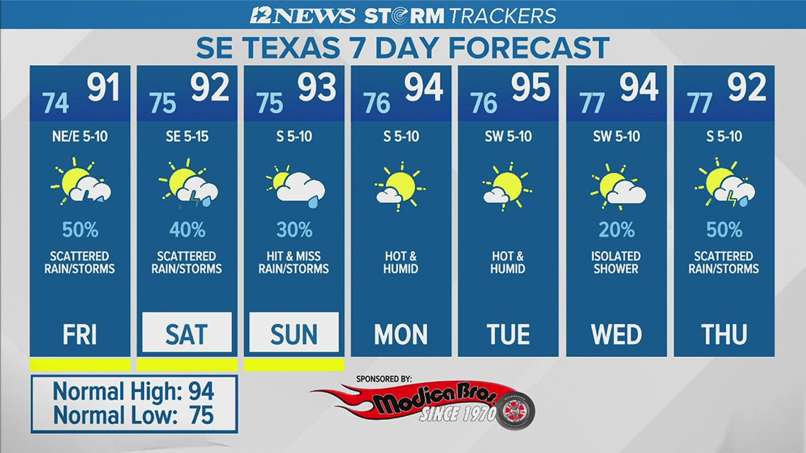 Meet the Team | 12News KBMT-KJAC | Beaumont, Texas | 12newsnow.com