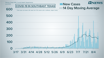 Texas News | 12newsnow.com