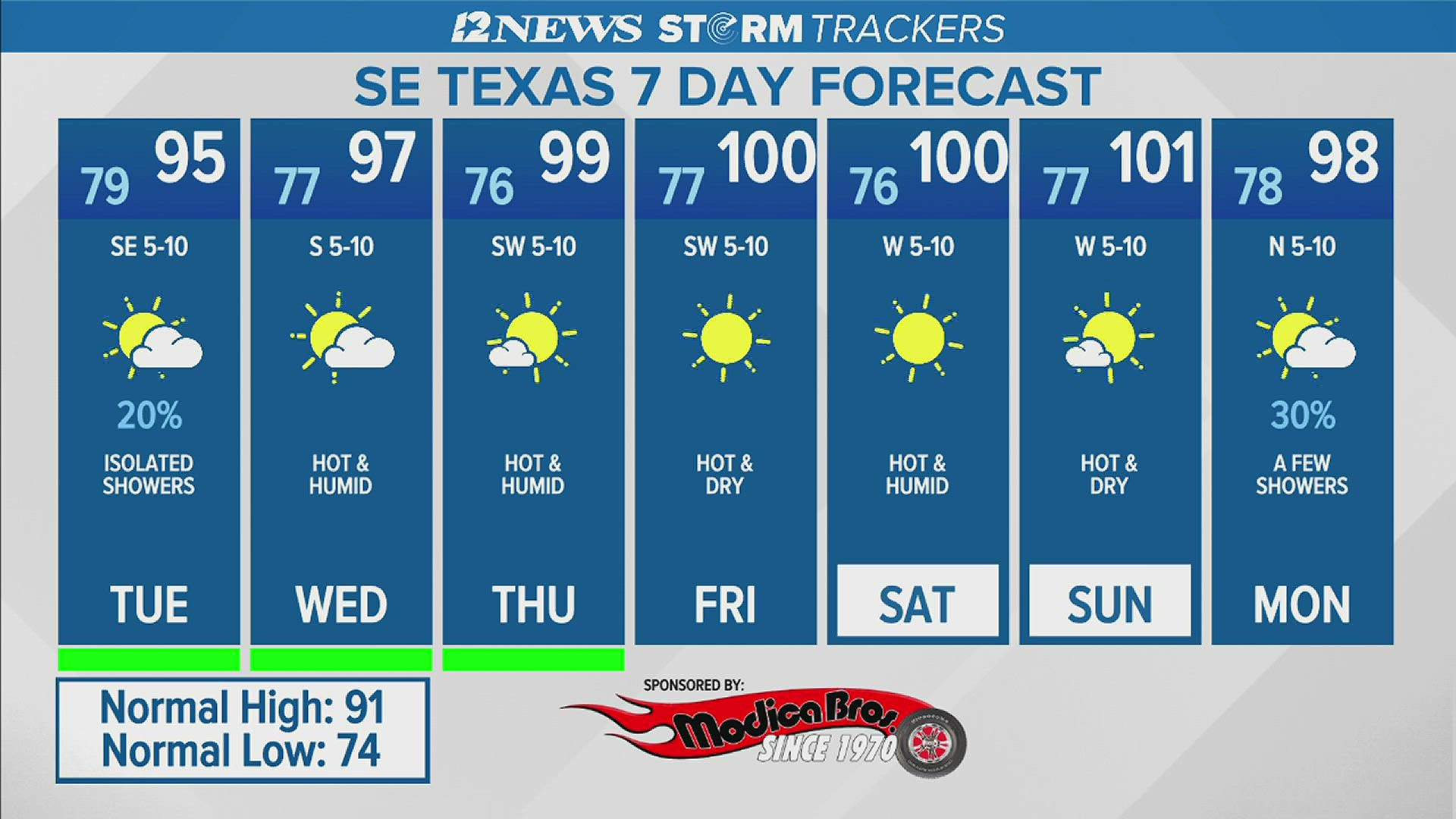 Big Bopper Jr., 54, passes away | 12newsnow.com