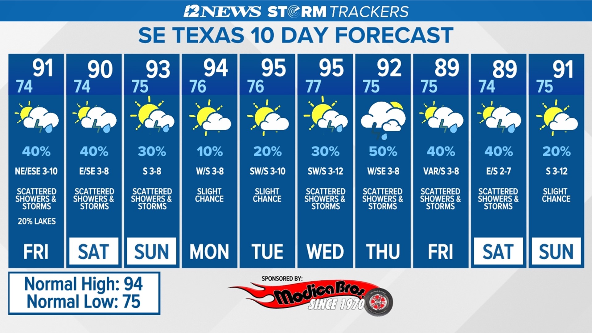 News Headlines | 12newsnow.com