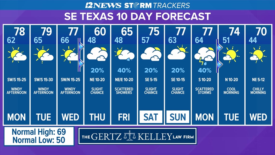 Contact Us | 12News KBMT-KJAC | Beaumont, Texas | 12newsnow.com
