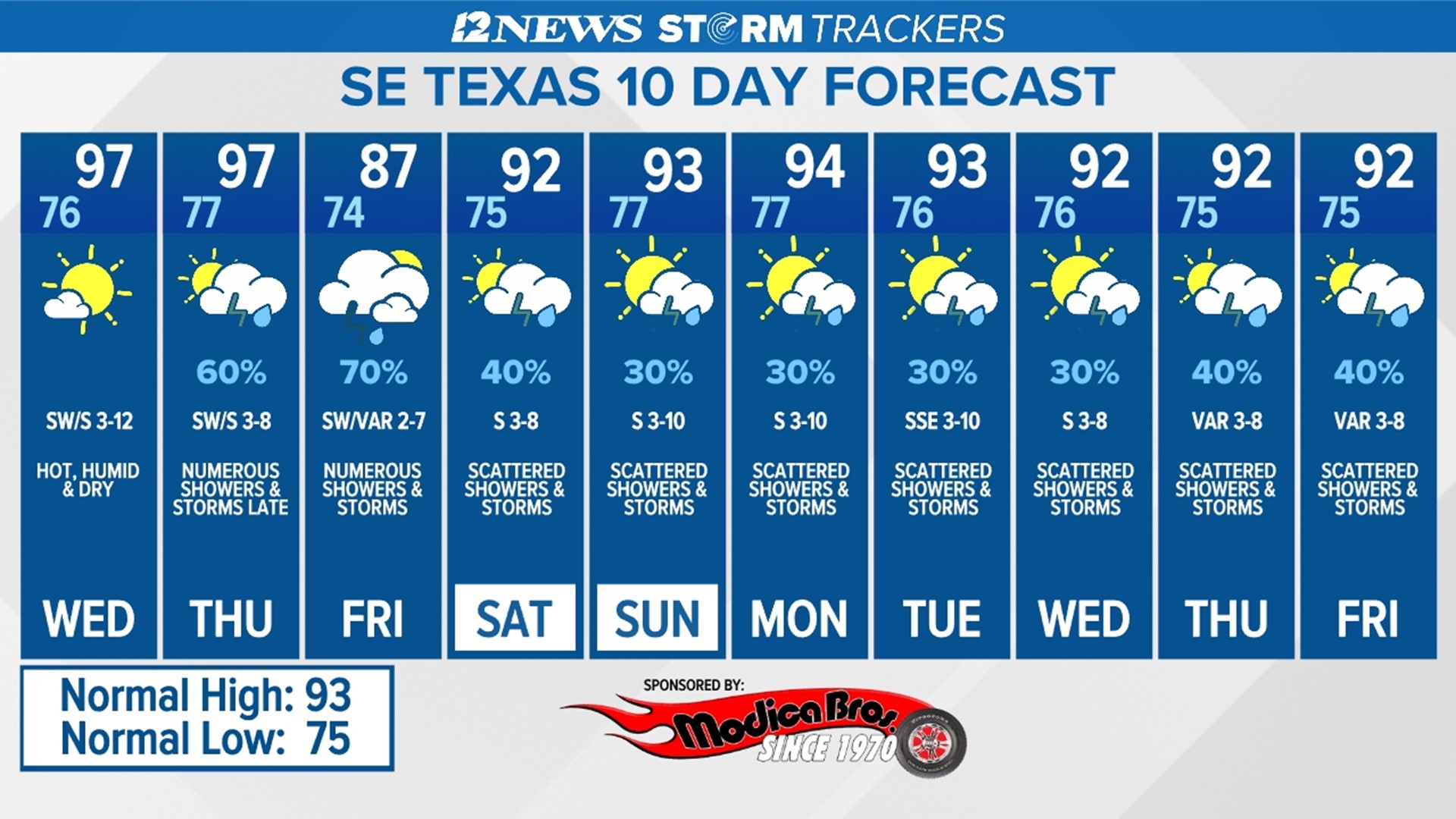 Weather | Beaumont, Texas | 12newsnow.com