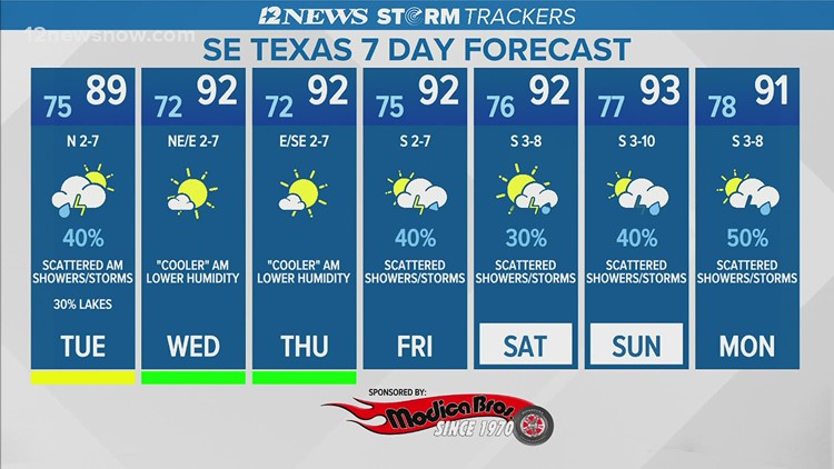 Weather Radar | Beaumont, Texas | 12newsnow.com