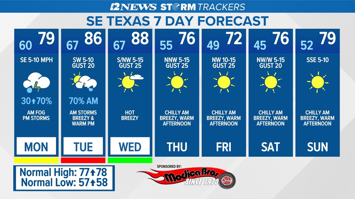 Weather | Beaumont, Texas | 12newsnow.com