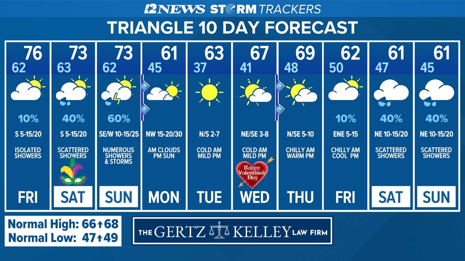 Southeast Texas's Leading Local News: Weather, Traffic, Sports and more ...