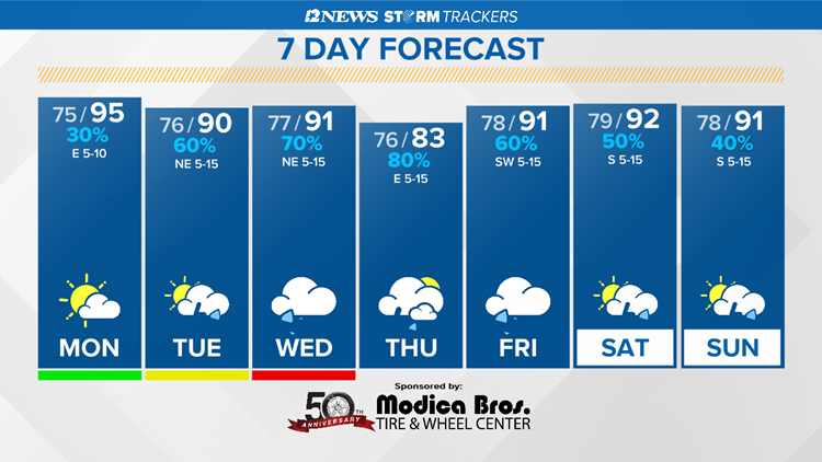 Weather | Beaumont, Texas | 12newsnow.com