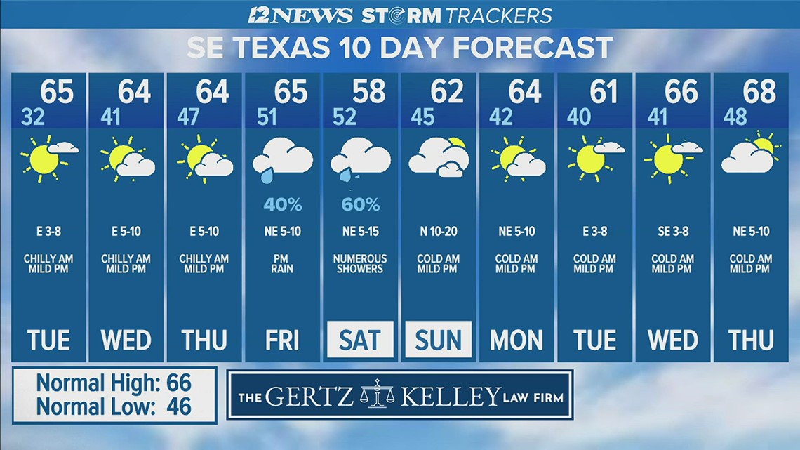 Packard Lapray Skycam | 12newsnow.com