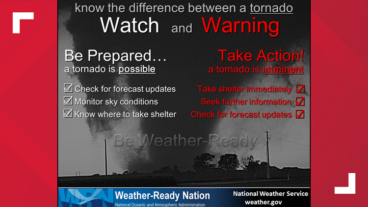 WATCH VS. WARNING: Understanding tornado alerts | 12newsnow.com
