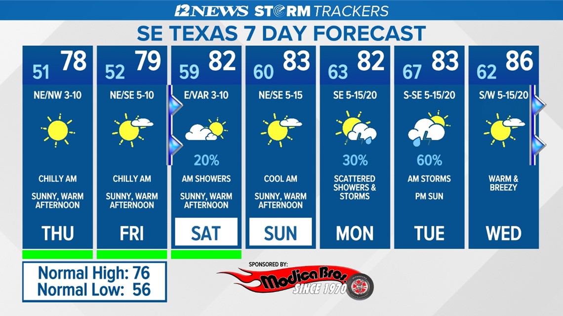 Weather Maps - watches/warnings, temperatures, lightning, marine ...