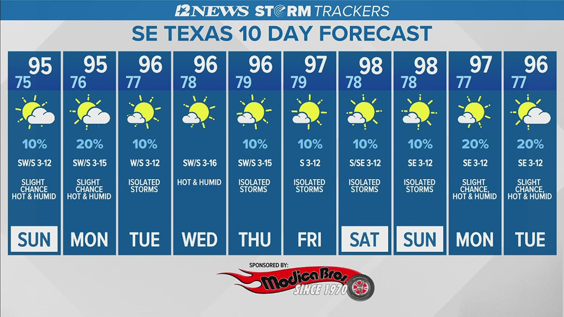 Contact Us | 12News KBMT-KJAC | Beaumont, Texas | 12newsnow.com