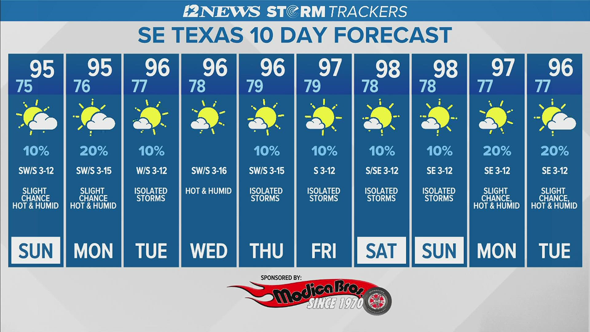 Contact Us | 12News KBMT-KJAC | Beaumont, Texas | 12newsnow.com