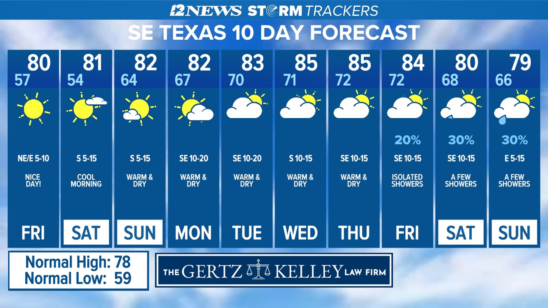 Contact Us | 12News KBMT-KJAC | Beaumont, Texas | 12newsnow.com