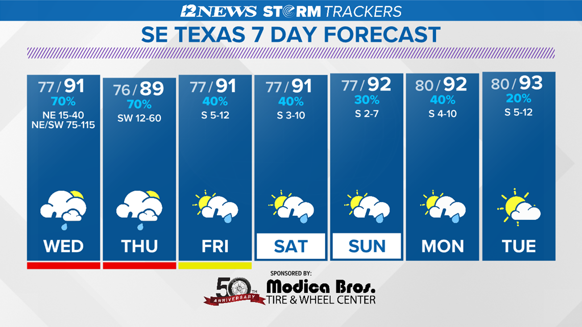 Daily forecast for Southeast Texas | 12newsnow.com