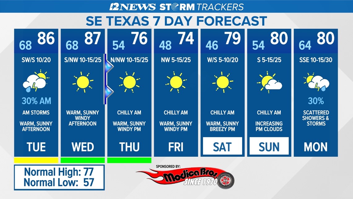 Weather | Beaumont, Texas | 12newsnow.com