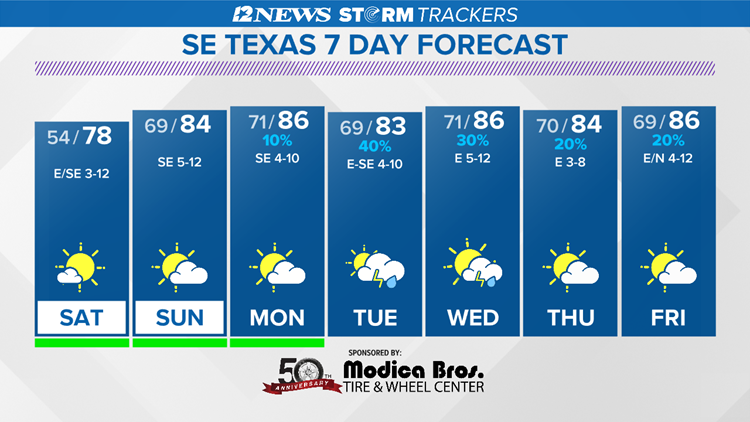Weather | Beaumont, Texas | 12newsnow.com