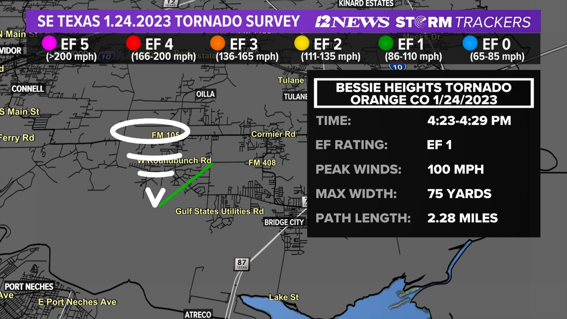 Weather Service confirms Tuesday tornado near Bridge City | 12newsnow.com