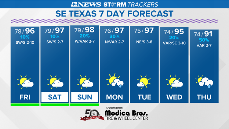 Weather | Beaumont, Texas | 12newsnow.com