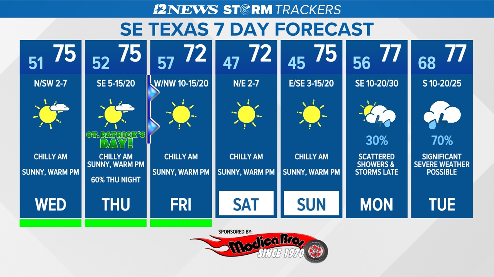Contact Us | 12News KBMT-KJAC | Beaumont, Texas | 12newsnow.com