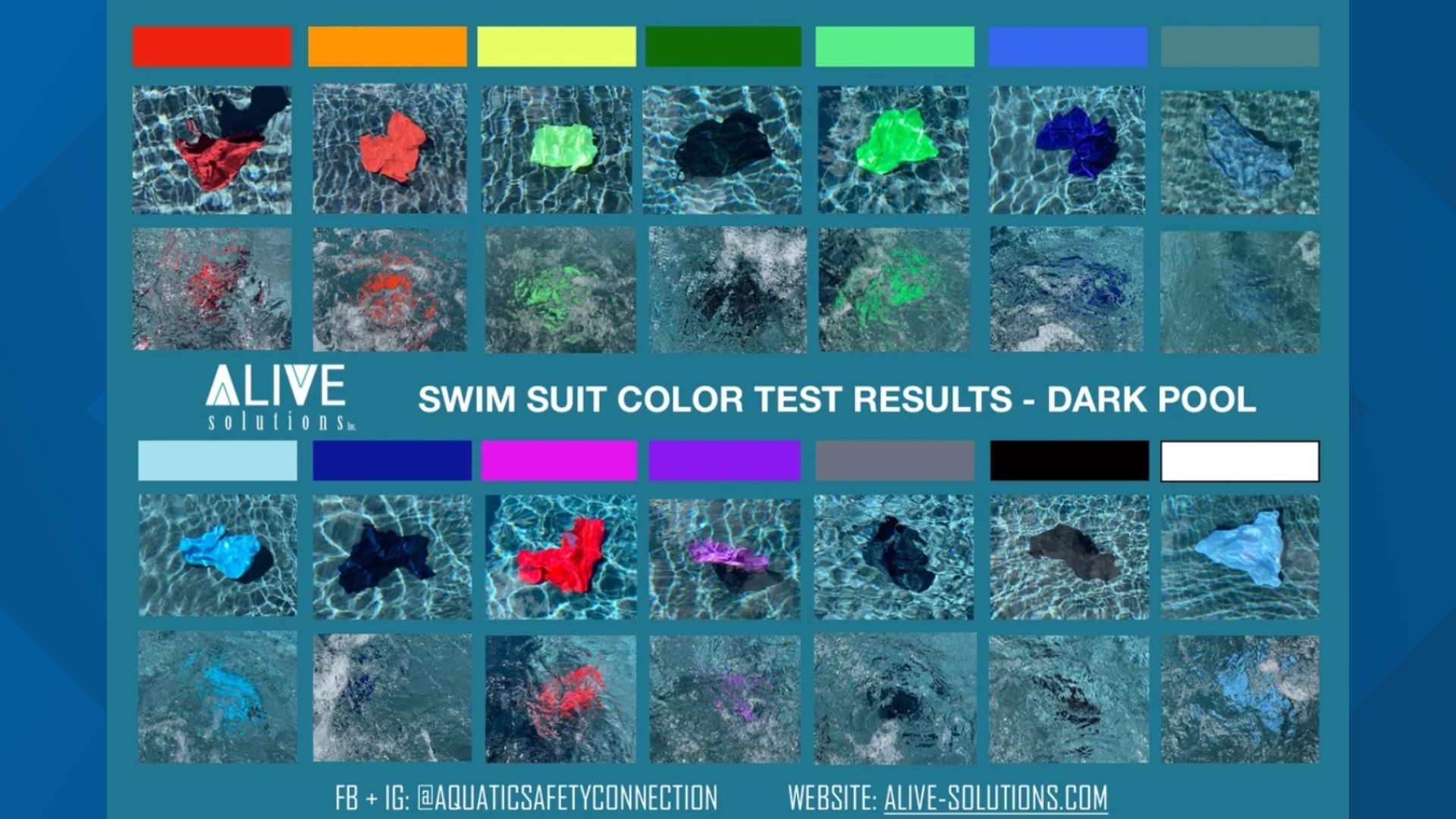 How your swimsuit color can keep you safe in the water | 12newsnow.com