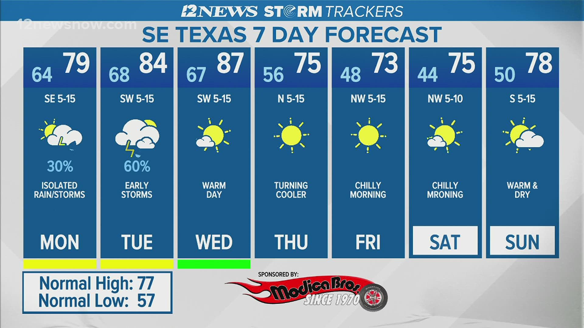 Meet the Team | 12News KBMT-KJAC | Beaumont, Texas | 12newsnow.com