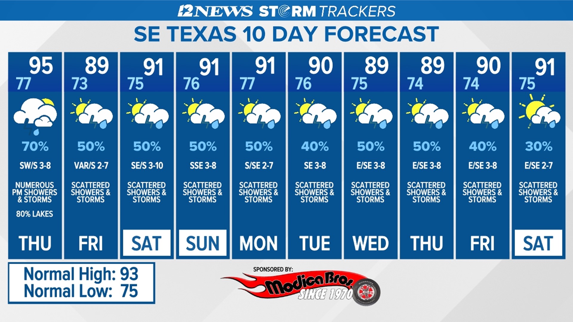 Meet the Team | 12News KBMT-KJAC | Beaumont, Texas | 12newsnow.com