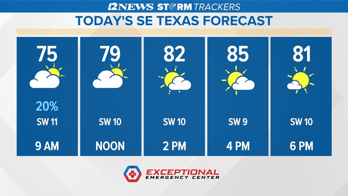 Meet the Team | 12News KBMT-KJAC | Beaumont, Texas | 12newsnow.com