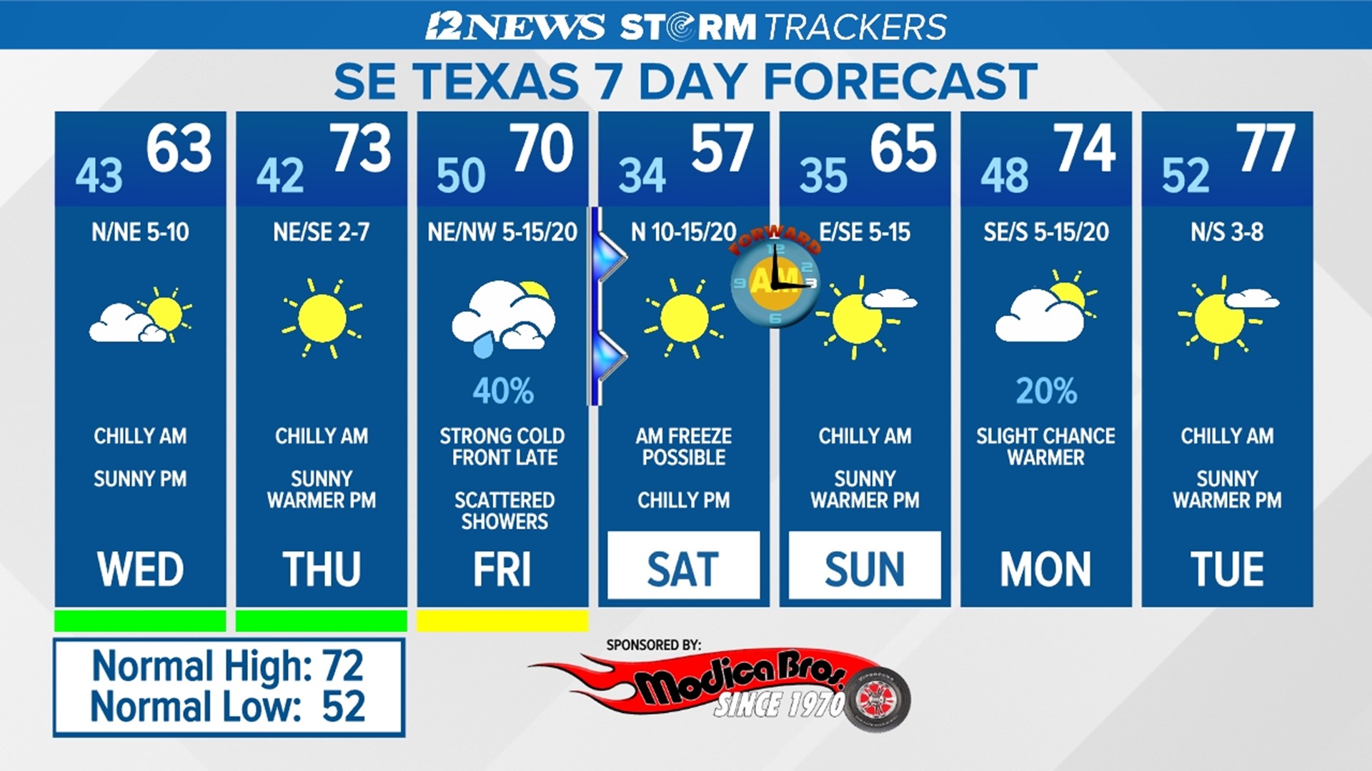 10 Day Weather Forecast | 12newsnow.com
