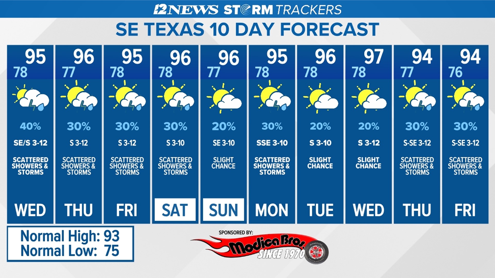10 Day Weather Forecast | 12newsnow.com