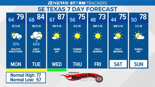 Meet the Team | 12News KBMT-KJAC | Beaumont, Texas | 12newsnow.com
