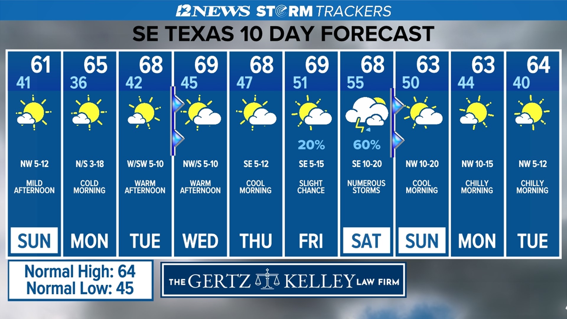 Allison Getz remembered by family, friends at funeral | 12newsnow.com